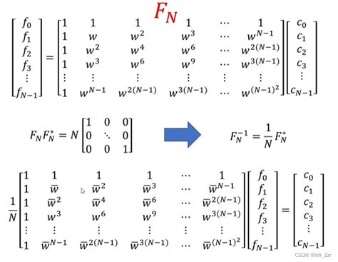 数字图像处理【9】频域应用—快速傅里叶和二维变换二维图像傅里叶变换 Csdn博客