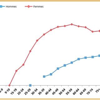 Exemple D Une Courbe ROC Download Scientific Diagram