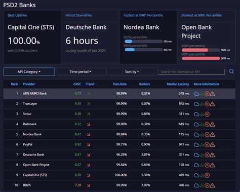 Api Ratings Who Won The Month June Apicontext
