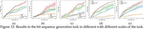 Figure 1 From Pre Training And Fine Tuning Generative Flow Networks