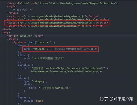 Highcharts 对数折线图可变宽度的柱形图 知乎
