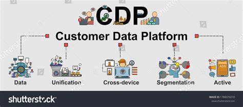 Evolved Customer Over 19 Royalty Free Licensable Stock Vectors