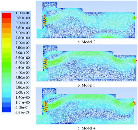 Flow Field Velocity Vector Of Different Paver Models Download