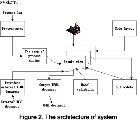 table 1 from design and implementation of process mining system based