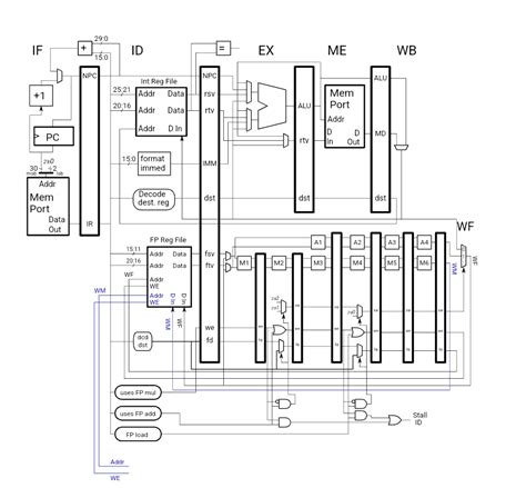 Solved Problem Pts In The Incomplete Mips Chegg