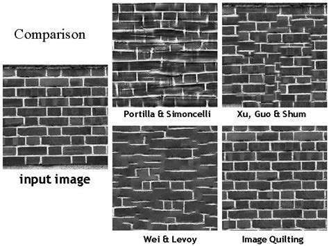 Texture Synthesis By Nonparametric Sampling Image Quilting For