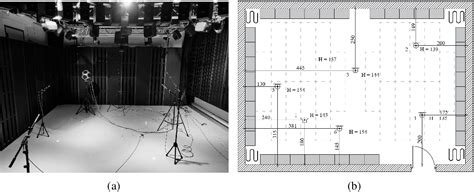 Figure 1 From Room Acoustic Parameters Measurements In Variable