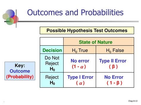 Ppt Chapter 8 Introduction To Hypothesis Testing Powerpoint