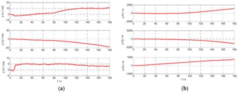 sensors special issue multi sensor integration and fusion