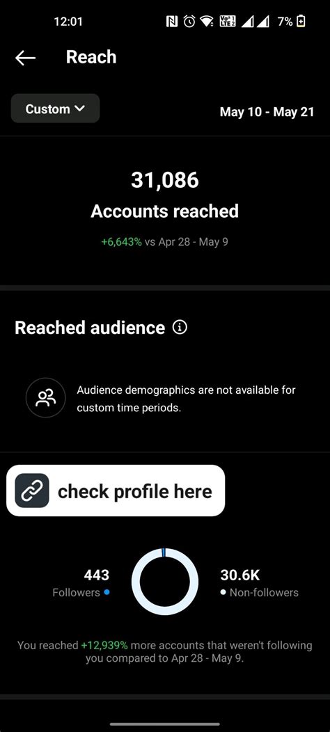 Shubhangi Jain Na Linkedin Insights Community Content Socialmedia