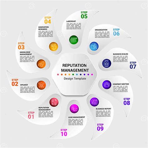 Modelo De Gerenciamento De Reputação Infográfica ícones Em Cores