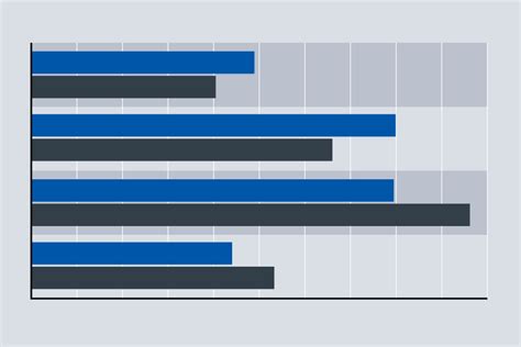 Types Of Data Visualizations