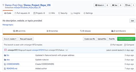 Github Projects Teams Fork Wiki For Documenting Projects