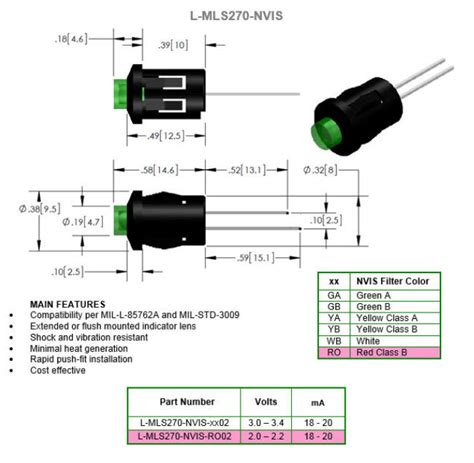 Lighting Indicators Lumitron Aerospace Lighting Components