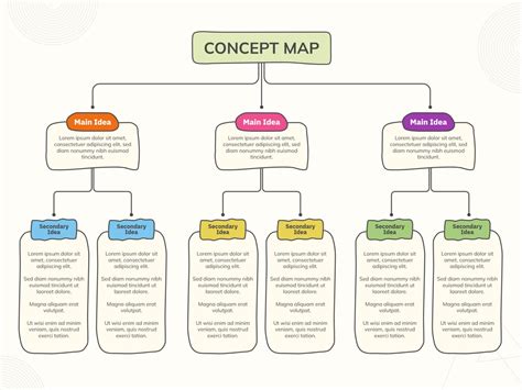 Free Concept Map Templates Highfile