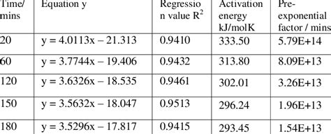 Typical Variation Of The Thermodynamic Parameters Estimated With