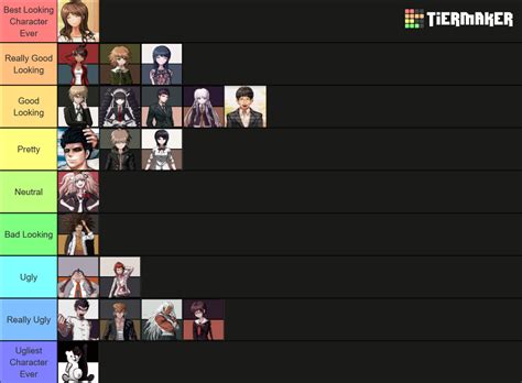 Danganronpa Trigger Happy Havoc Characters Tier List Community