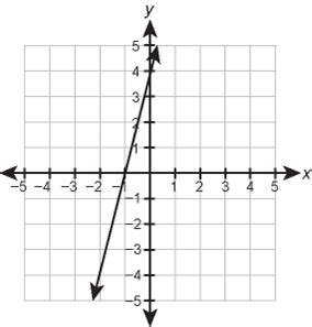 Solved Use The Table And The Graph To Answer The Chegg Com