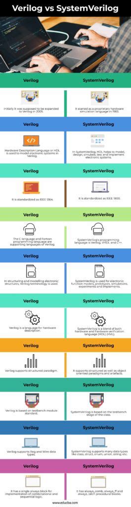 verilog vs systemverilog top 10 differences you should know