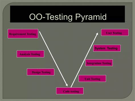 Object Oriented Testingoot Presentation Slides Ppt