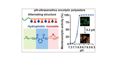 ph ultrasensitive membranolytic polyesters with alternating sequence of
