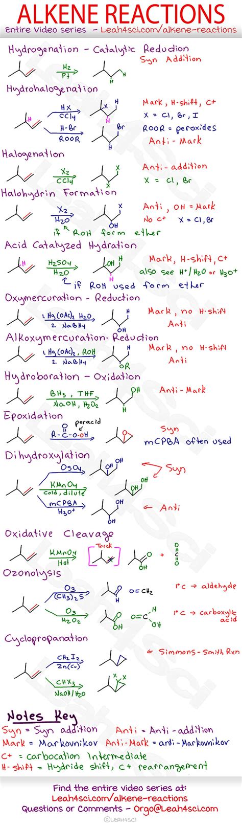 Addition Reaction Cheat Sheet Ap® Biology Cheat Sheet Free Pdf