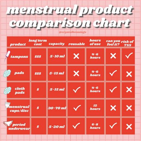 Period Product Comparison Chart