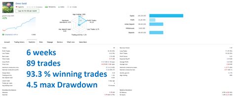 Omni Gold MT5 Buy Trading Robot Expert Advisor For MetaTrader 5