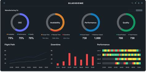 Production Monitoring Software For Manufacturers Glassdome Glassdome