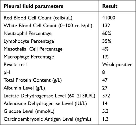 A Case Of Empyema Caused By Mixed Infection With Streptococcus Interme Idr