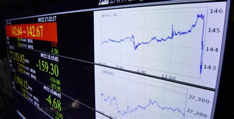 Japan Conducts Yen Buying Intervention For 1st Time In 24 Years