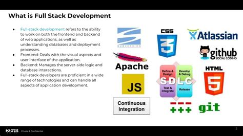 From Zero To Hero The Ultimate Full Stack Developer Roadmap In 2024 Pptx