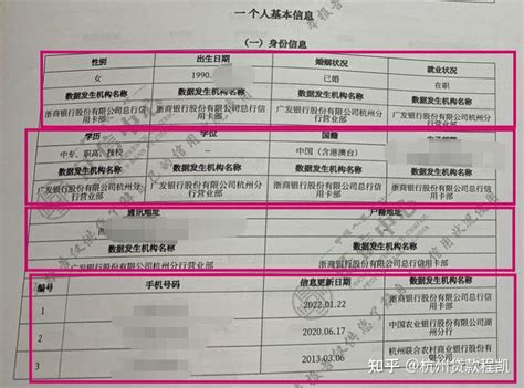 如何快速看懂一份征信报告 知乎