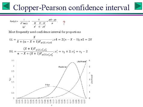 Confidence Interval Credible Interval And High Density Interval