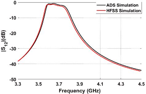Frequency Response Of 4 Th Order Waveguide Coupled Resonators And