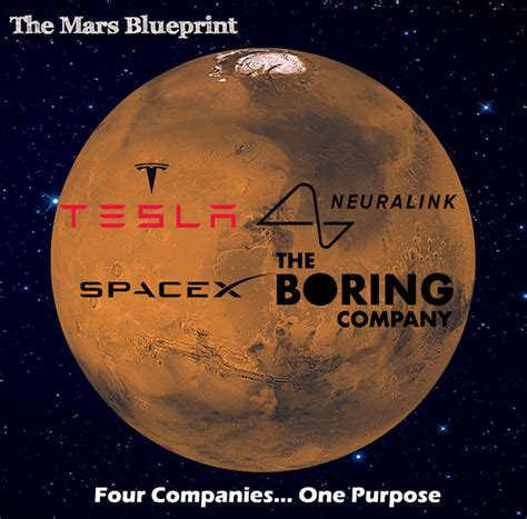 The Secret Behind Tesla Spacex The Boring Company And Neuralink The Mars Blueprint