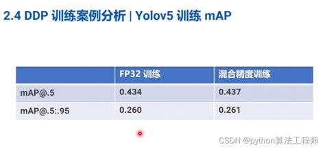 如何使用 pytorch 进行半精度、混 合 精度训练 pytorch半精度训练 csdn博客