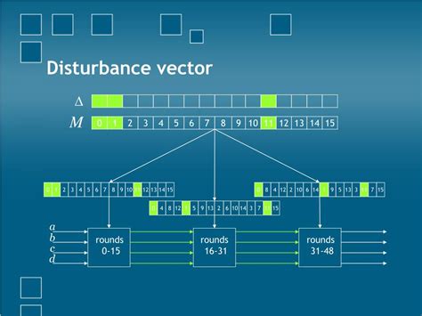 Ppt Applications Of Sat Solvers To Cryptanalysis Of Hash Functions