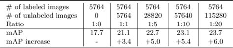 Pdf Exploiting Unlabeled Data With Vision And Language Models For