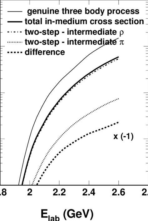 Cross Sections For φ Production By A Proton Colliding With Two Protons