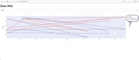 Changing The Legend Names On Plotly Express Line Chart Plotly