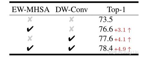Rethinking Mobile Block For Efficient Neural Models 知乎