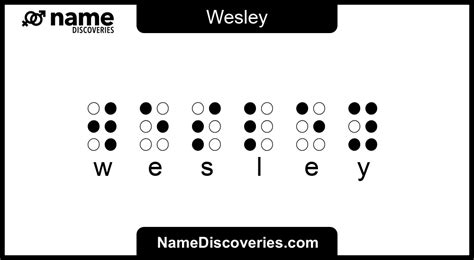 Wesley Name Meaning And Origin