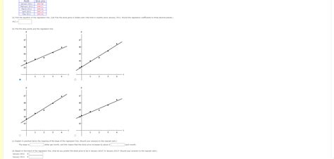 Solved P T B Plot The Data Points And The Regression Chegg