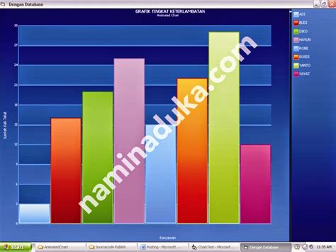 Tutorial Animated Chart Berbasis Visual Basic 6 Naminaduka