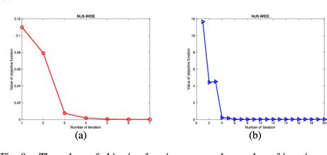 Figure 1 From Learning High Order Multi View Representation By New