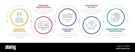 Payroll Software Infographic Circles Stock Vector Image And Art Alamy