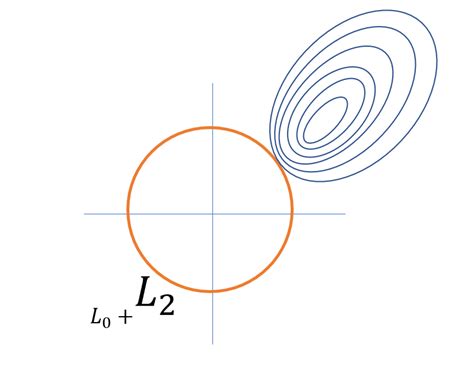 Regularized Best Subset Selection — Abess 045 Documentation