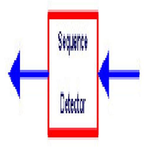 Sequence Detector Sakshi Education