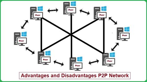 Advantages Disadvantages Characteristics Of Peer To Peer P2P Network